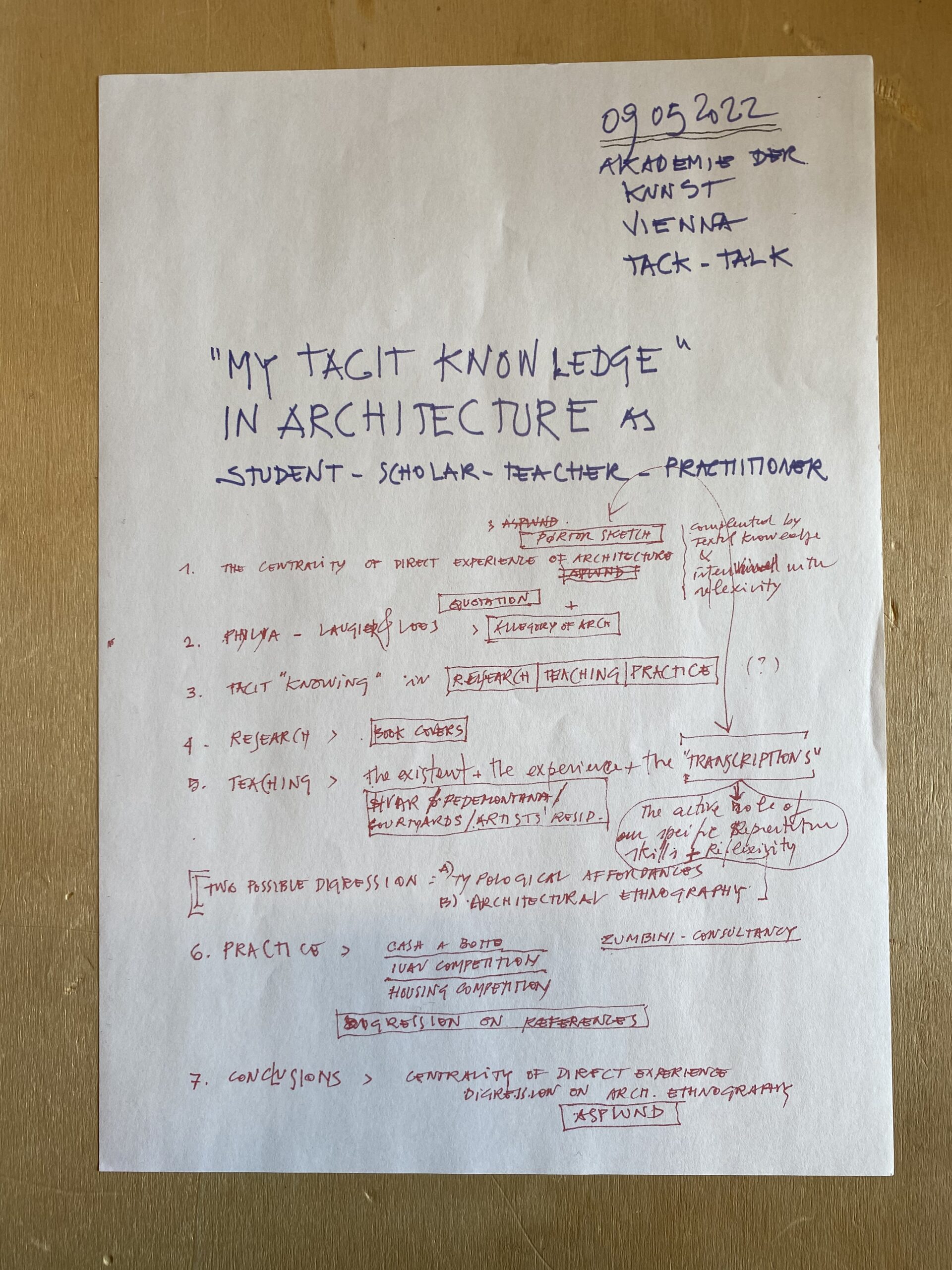 “My” Tacit Knowledge In Architecture – TACK