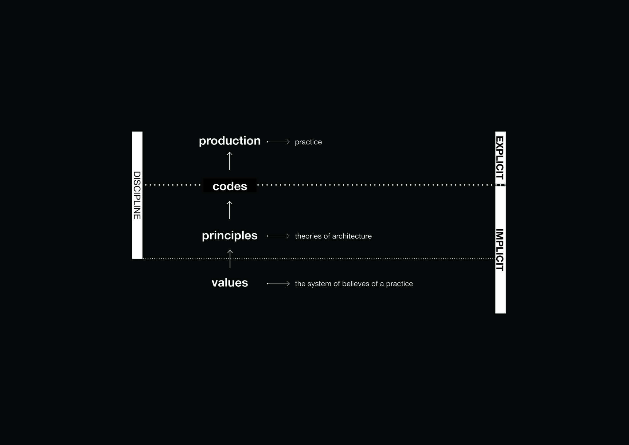 Perspectives on Tacit Knowledge in Architecture – TACK