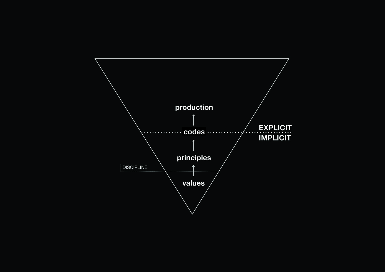 Perspectives on Tacit Knowledge in Architecture – TACK